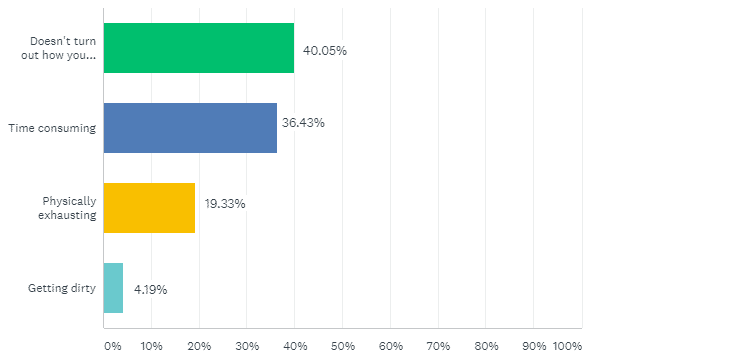 Tradie envy: these are the skills we wished we had the most