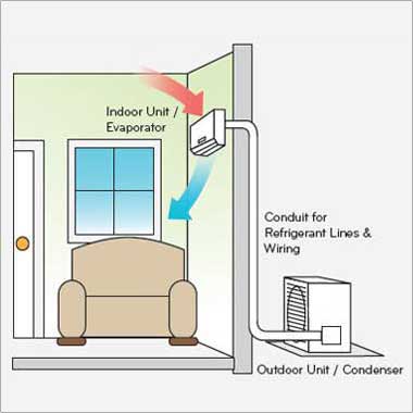 How to install a split system air conditioner?